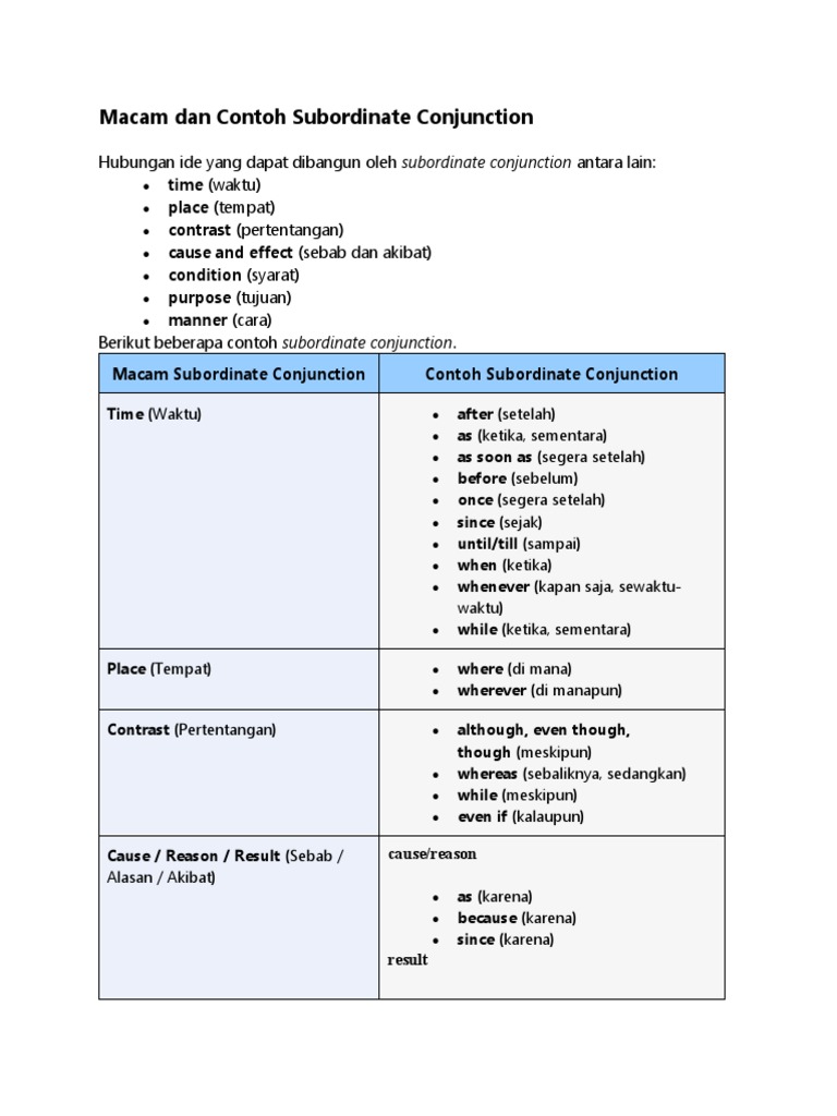 Macam Dan Contoh Subordinate Conjunction | PDF
