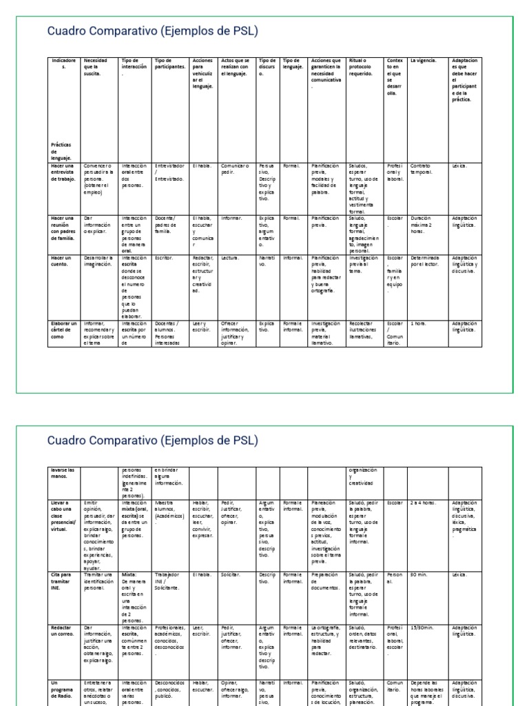 03 Cuadro Comparativo (Ejemplos de PSL) | PDF | Conocimiento | Lingüística