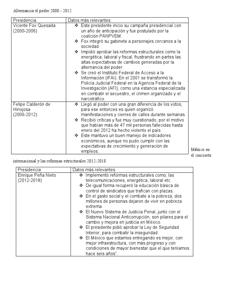 Tema 3,4,5. Historia | PDF | Economias