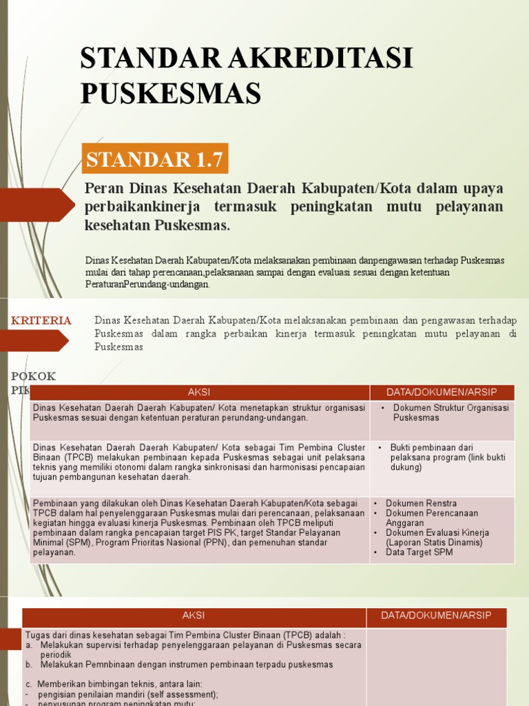 Edit - 1.7 STANDAR AKREDITASI PUSKESMAS PERAN DINKES | PDF
