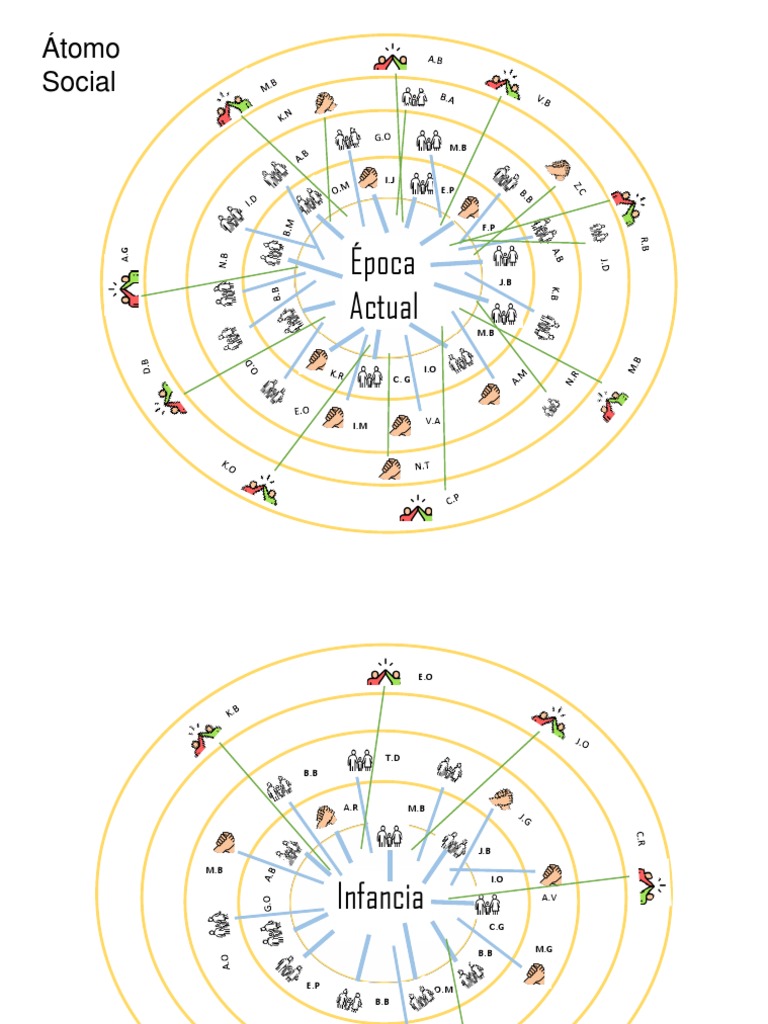 Atomo Social F | PDF | Comunicación | Las emociones