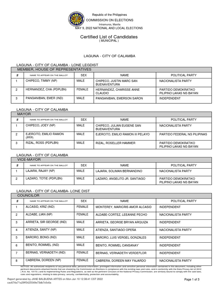 Calamba City | PDF | Information Privacy | Data Management