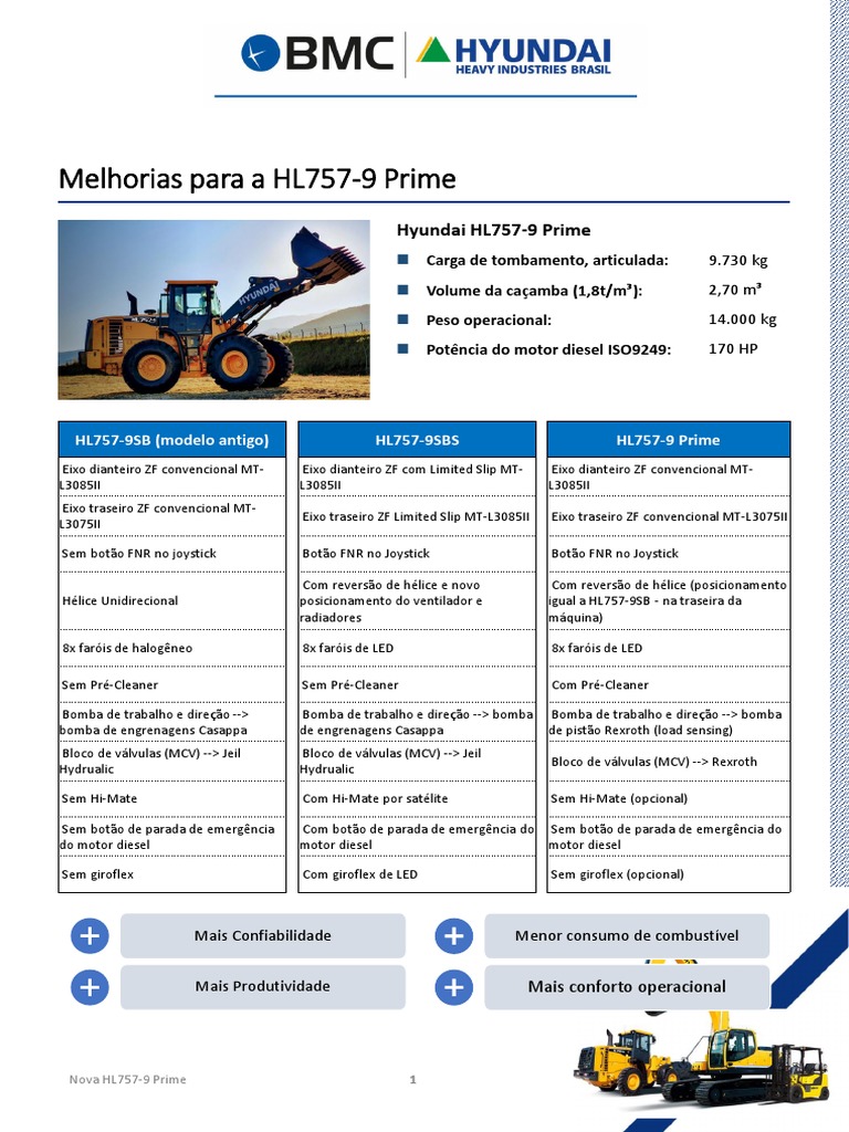 Melhorias para A Pá-Carregadeira Hyundai HL757-9 Prime | PDF | Motores ...