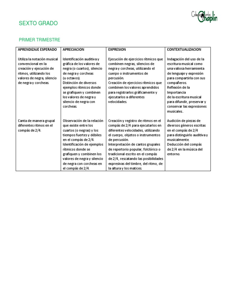6 Objetivos SEXTO 22-23 | PDF | Ritmo | Notación musical