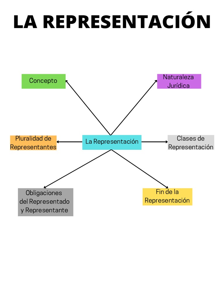 La Representación | PDF | Justicia | Crimen y violencia