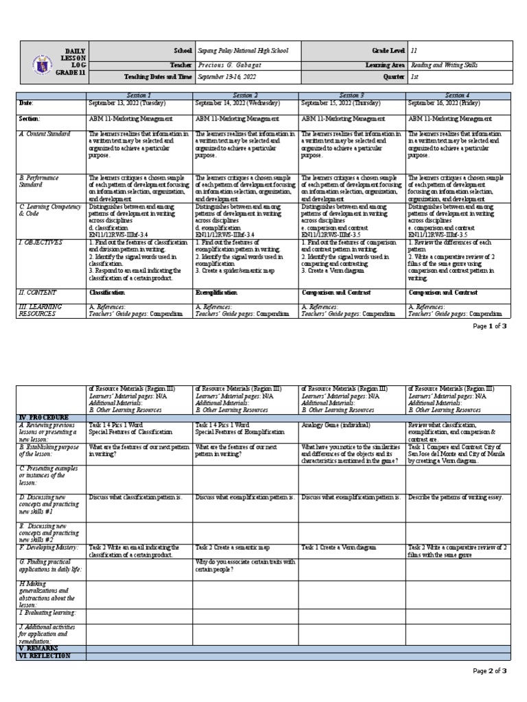 Session 1 Session 2 Session 3 Session 4: A. Content Standard | PDF | Learning | Information