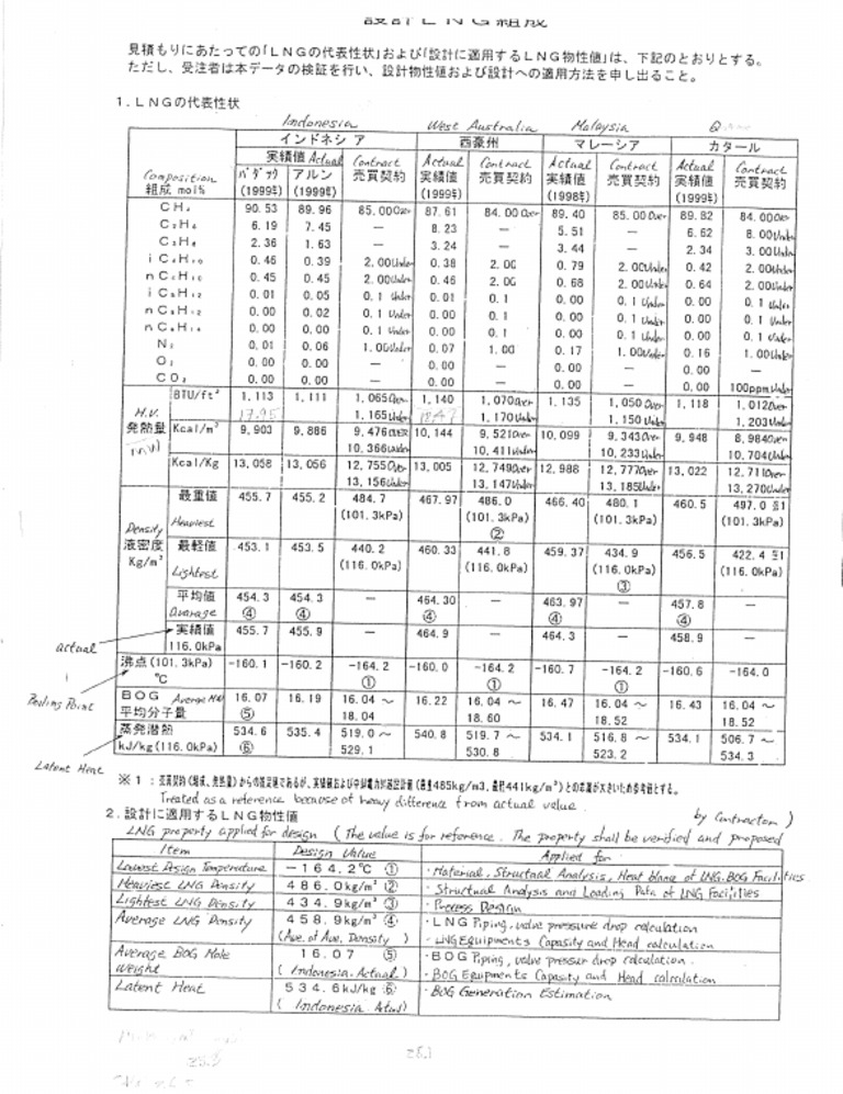 Japanese LNG Spec | PDF