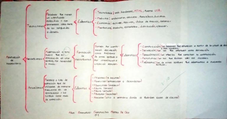 Ampliación de Vocabulario Alan Emmanuel Garatachia Montes de Oca | PDF
