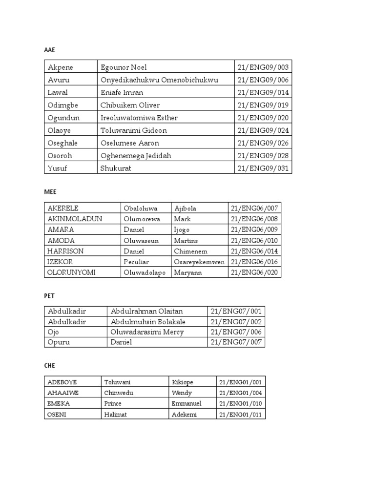examiner-list-pdf