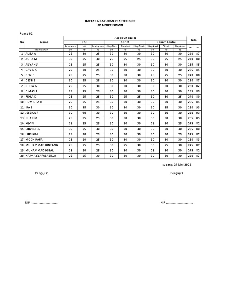Daftar Nilai Praktek US PJOK KLS 6 | PDF
