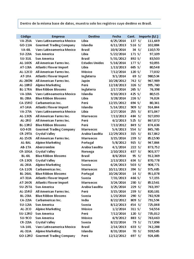 M Dulo 02 Video 14 | PDF | Business | Negocios económicos