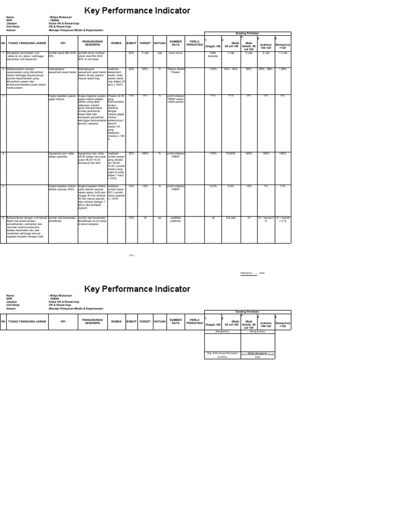 KPI - Kamar Bersalin Dan Rawat Inap - Kasi - Widya Wulansari | PDF