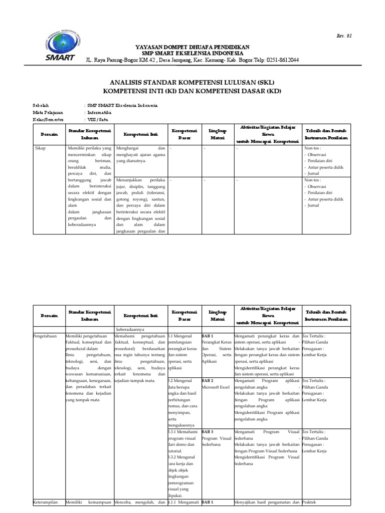Analisis SKL SMP | PDF