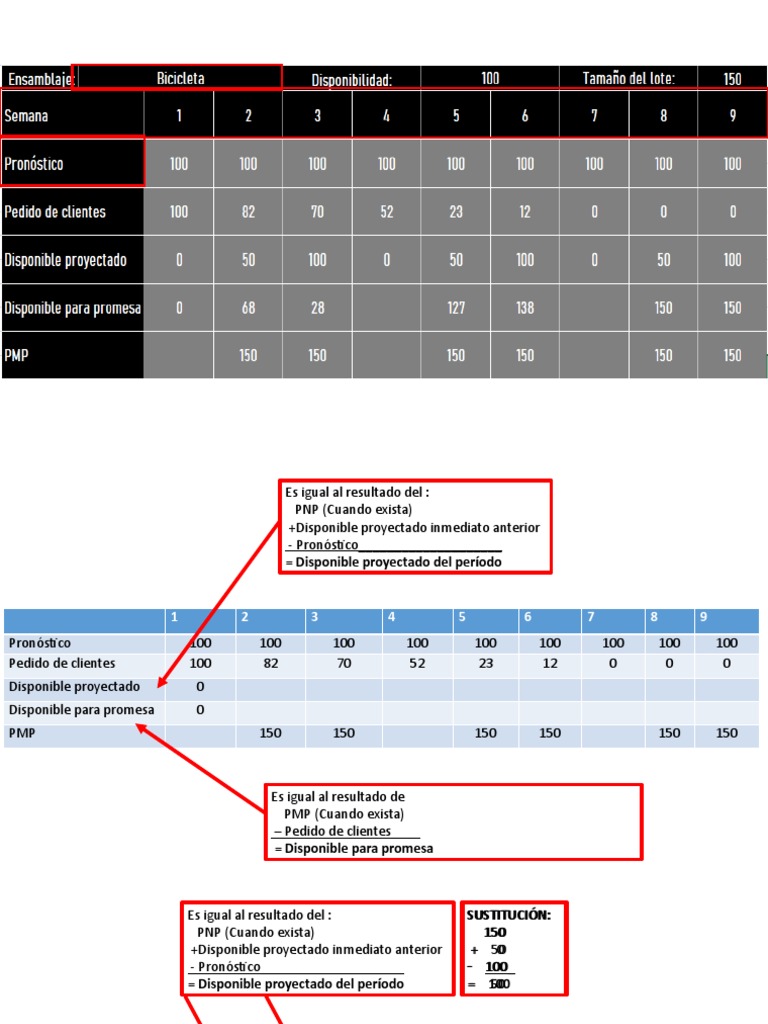 PMP Explicacion | PDF