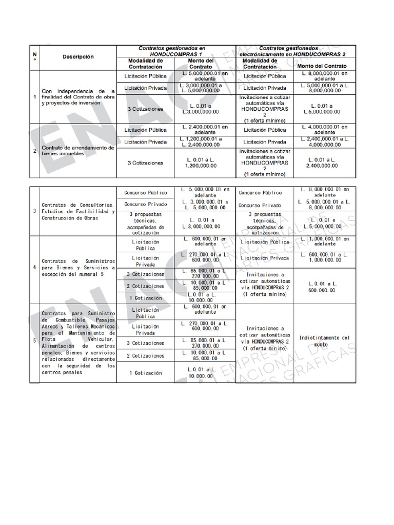 Umbrales De Compras Y Contratacion 2023 Pdf 