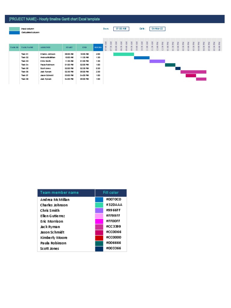 Hourly Schedule Gantt Chart Excel Template | PDF | Computing | Computer Science