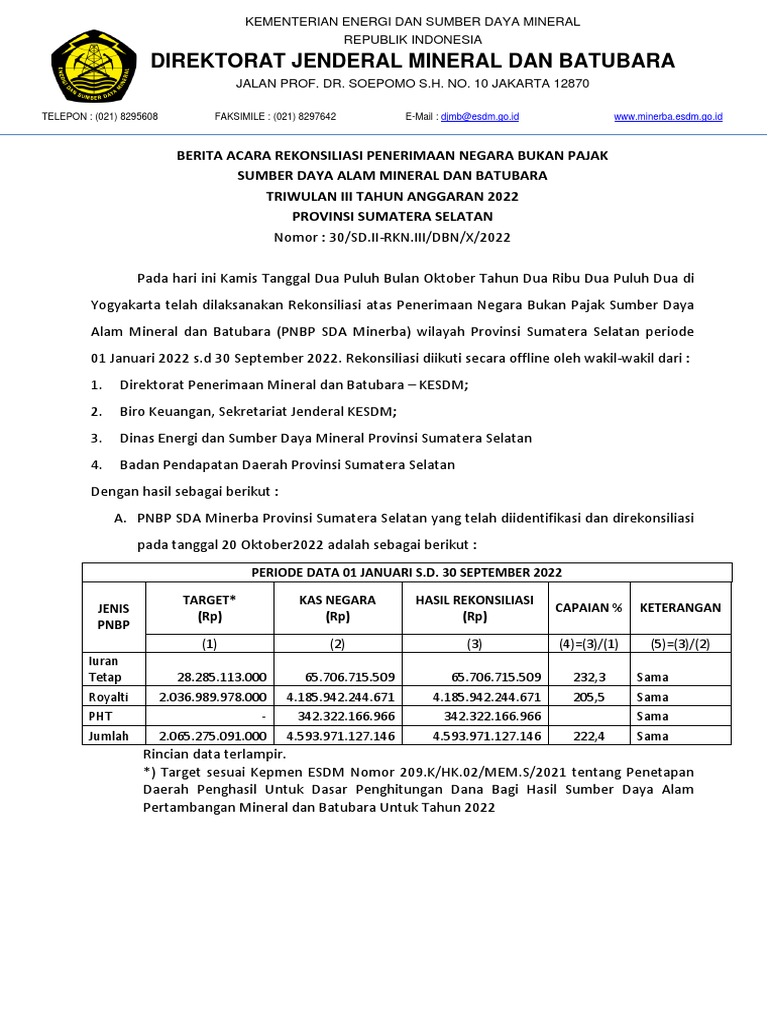 30 TW III TA 2022 Sumsel | PDF 30 TW III TA 2022 Sumsel | PDF