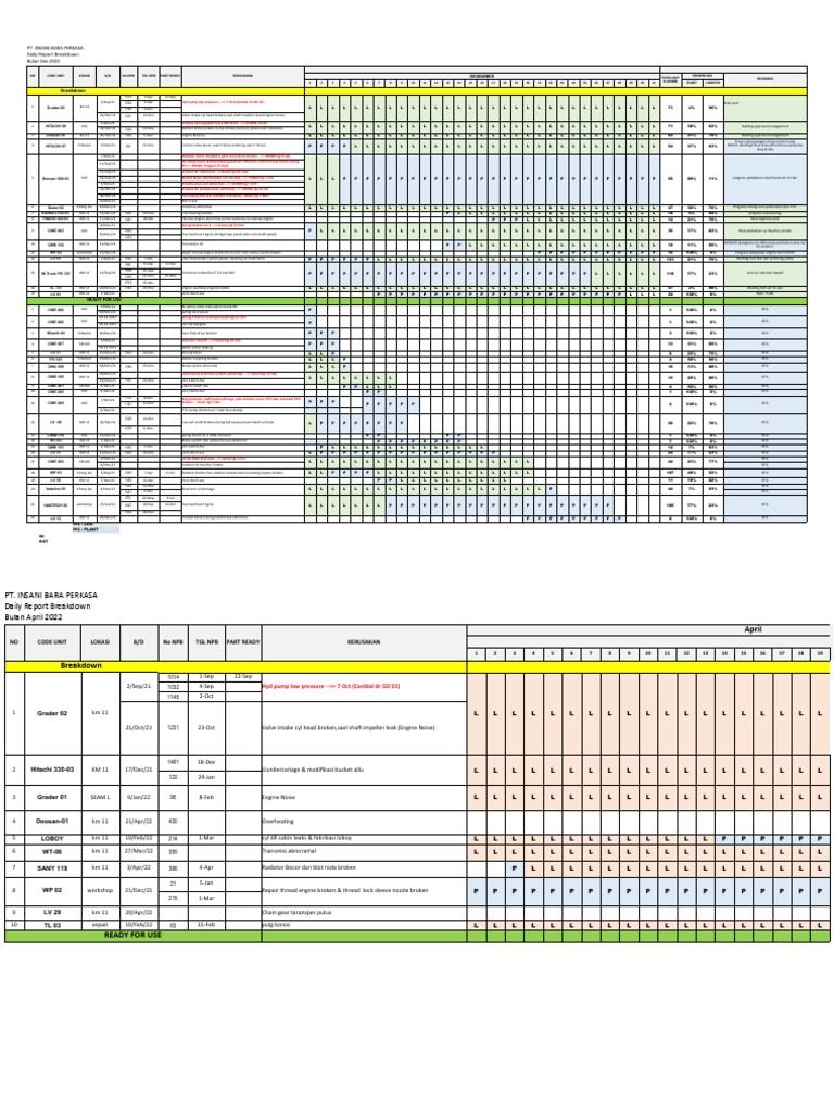 Daily Equipment Breakdown Report | PDF | Continuum Mechanics ...