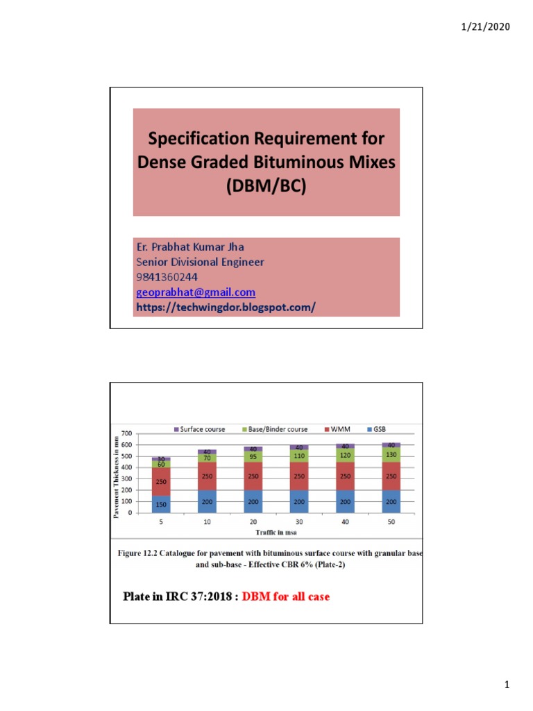 Asphalt Aggregate Specification Guide | PDF | Road Surface | Asphalt