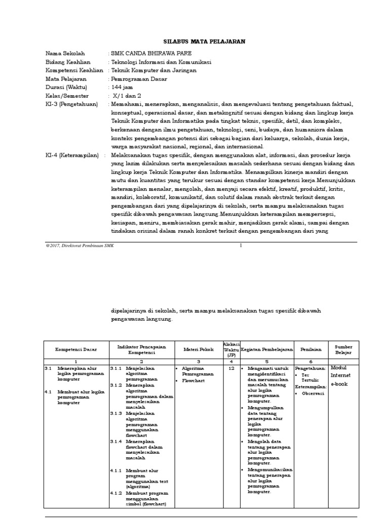 C2 Pemrograman Dasar - Silabus | PDF