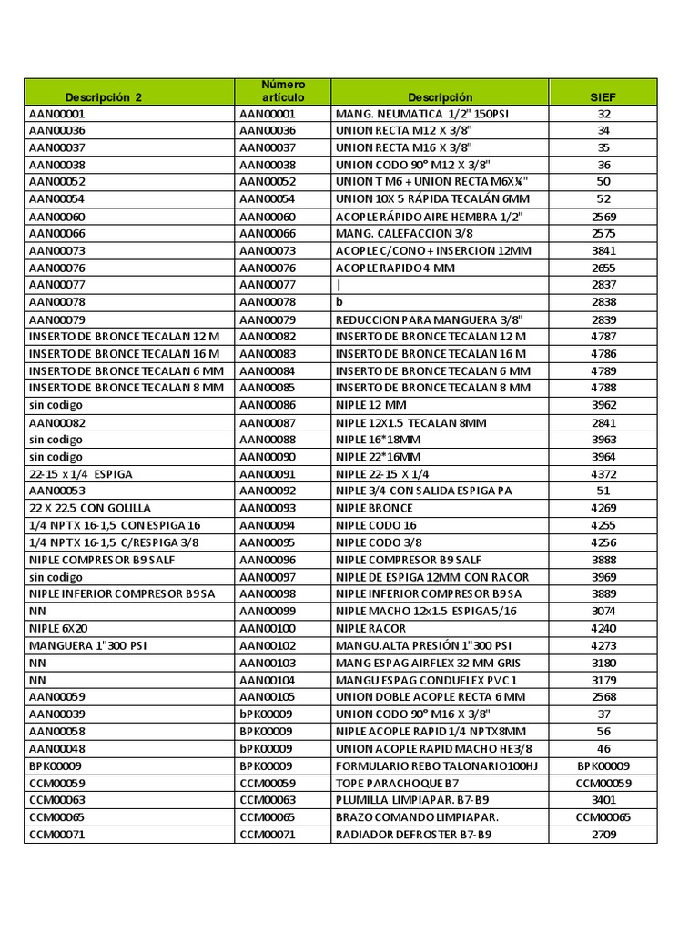 Maestro Codigo SIEF (v2) | PDF