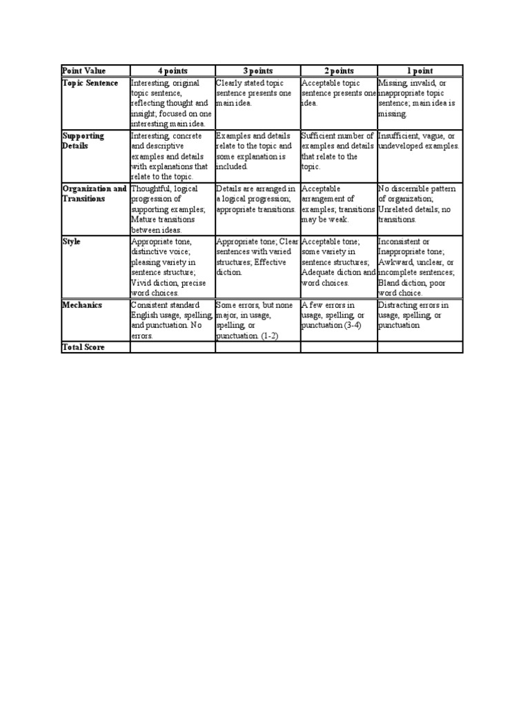 Rubric For Performance Task | PDF | Linguistics | Cognition