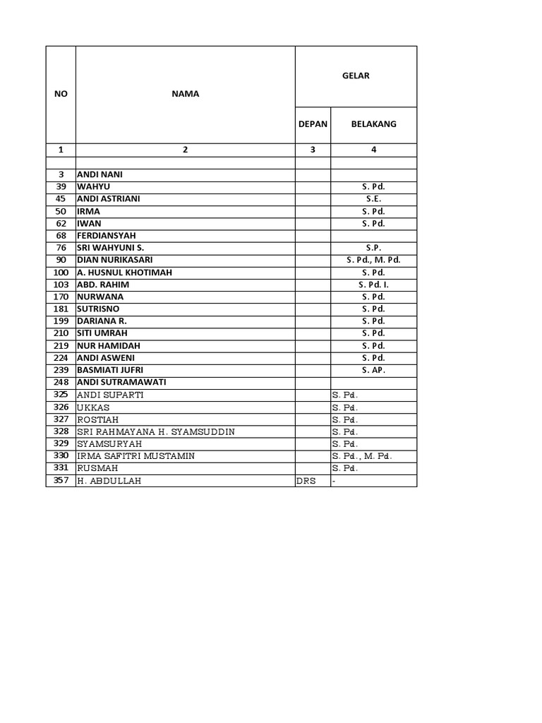 Sidrap (Repaired) - 1 | PDF