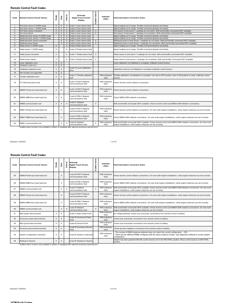 17 - Fault Code Tables & DPS Troubleshooting - 04ldceAAA | PDF | Internal Combustion Engine ...
