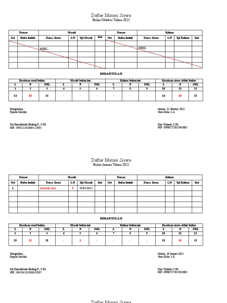 Daftar Mutasi Siswa 2022-2023 | PDF