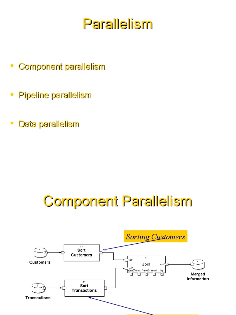 Parallelism Partitioning Techniques Pdf Parameter Computer