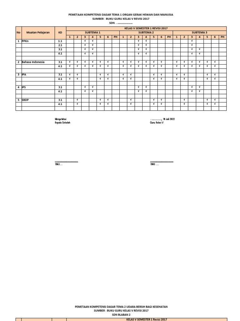 Pemetaan KD Kelas V Semester 1 | PDF