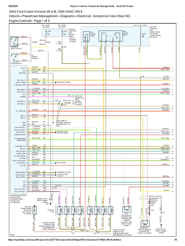 FORD | PDF | Manufactured Goods | Automotive Technologies