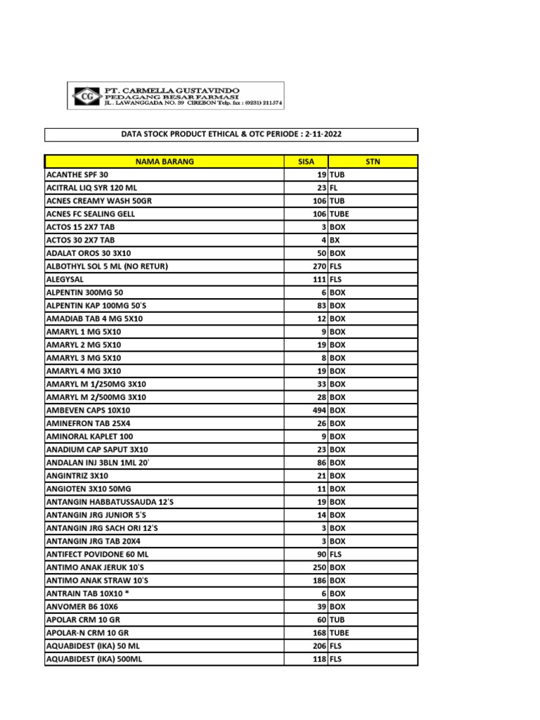 Comprehensive Inventory of Ethical & OTC Products | PDF | World Health ...