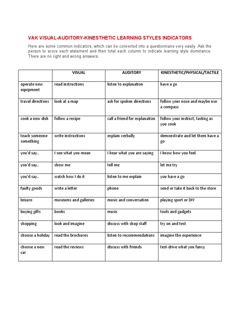 Vak Visual | PDF | Self-Improvement