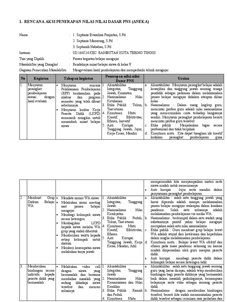 Rencana Aksi Nilai Nilai Dasar PNS | PDF