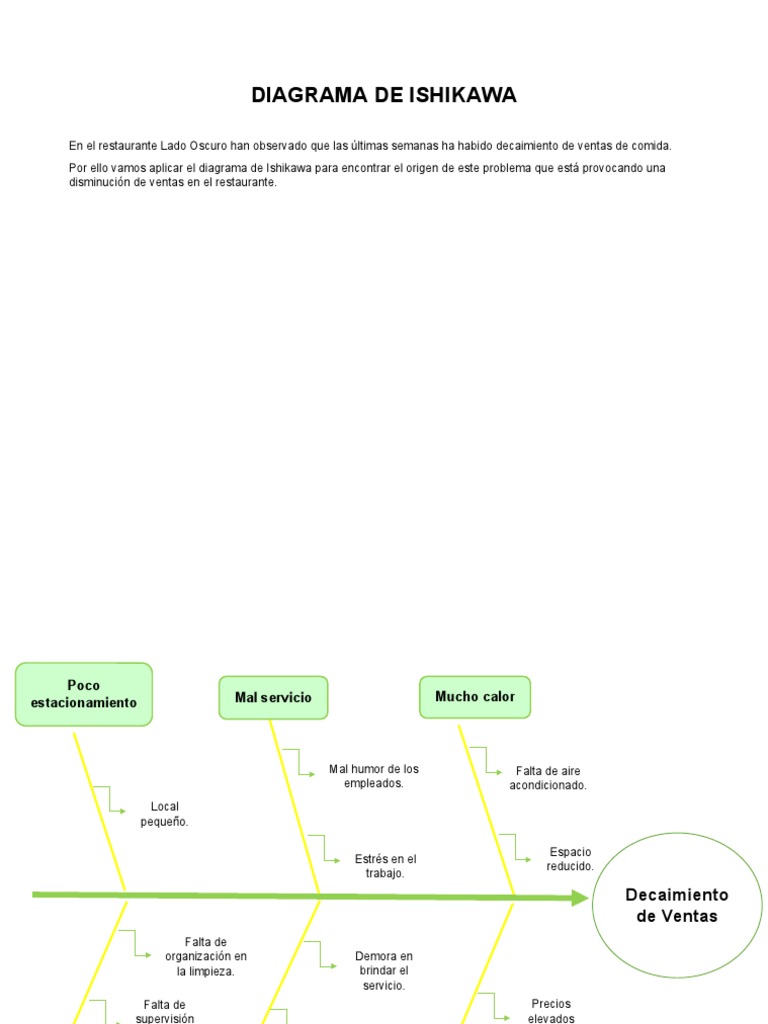 Diagrama de Ishikawa | PDF