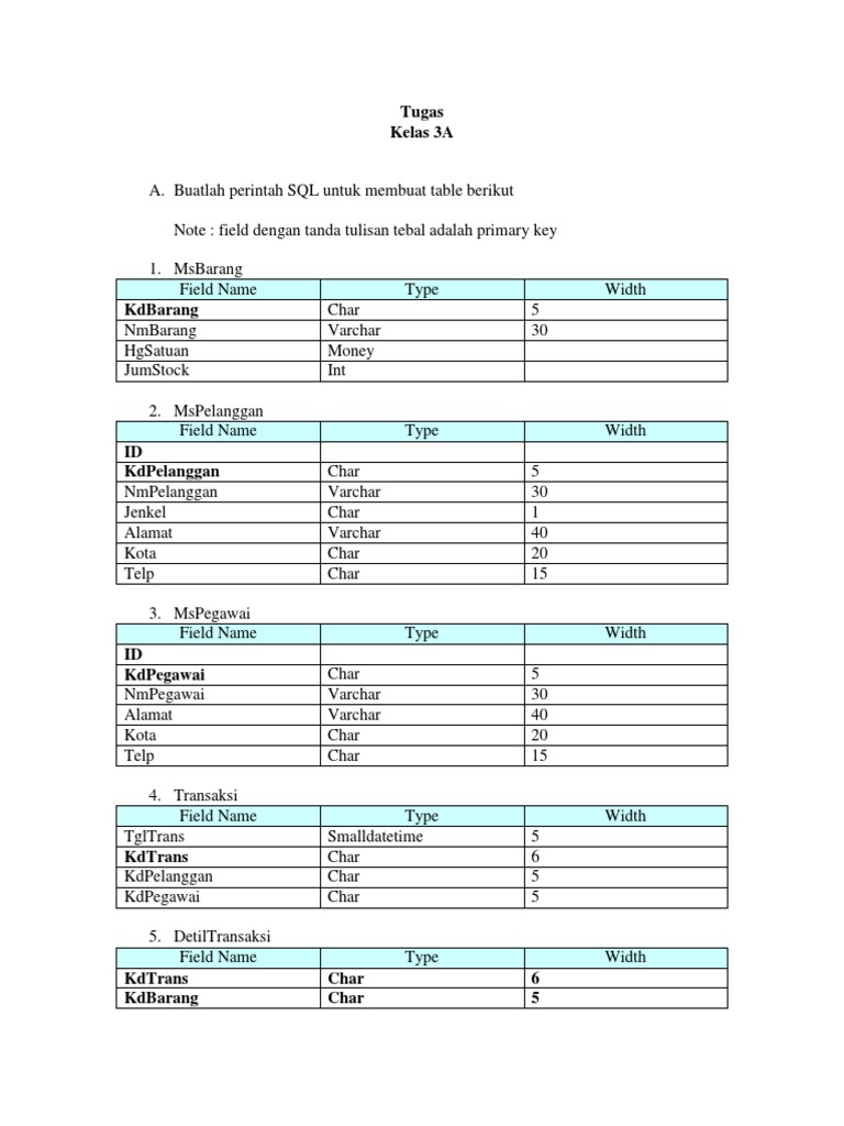Tugas Perintah Database | PDF