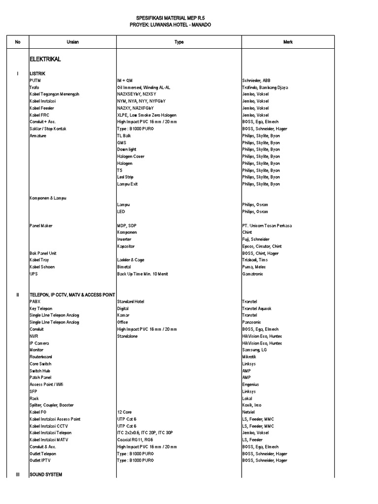 Spek Material MEP Luwansa Hotel Manado R6 181019 | PDF | Valve | Home ...