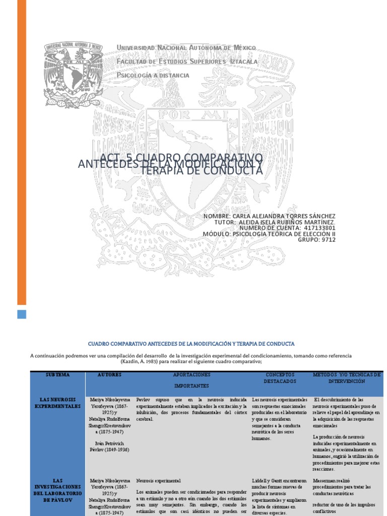 Act5 Cats 701 | PDF | Terapia conductual | Psicoterapia