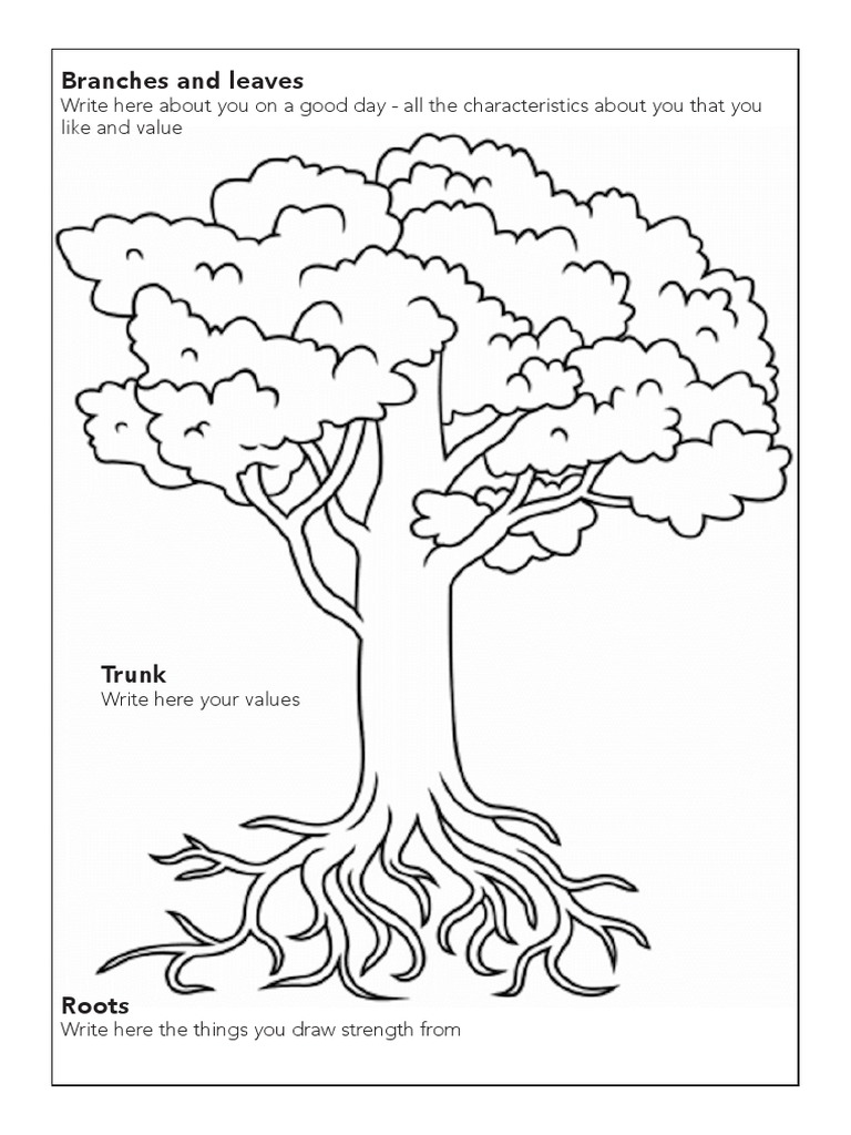 Resilience Tree PDF | PDF