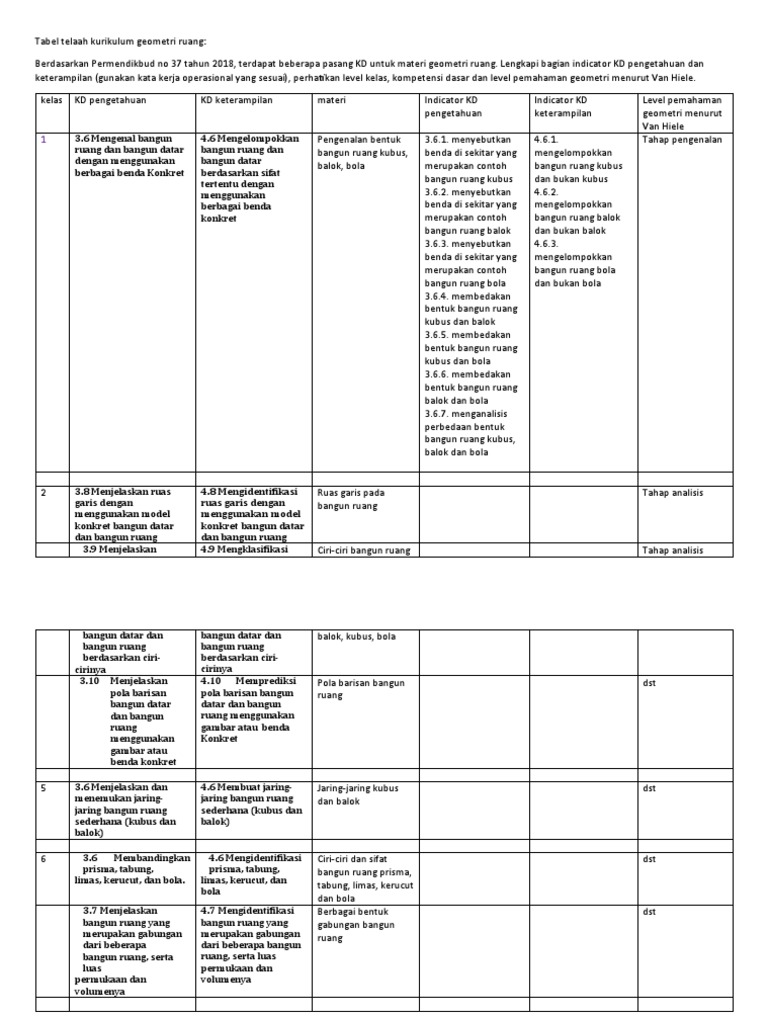 Tabel Telaah Kurikulum Geometri Ruang | PDF