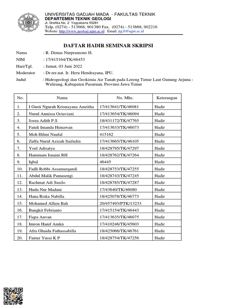 Daftar Hadir Kolokium Dimas | PDF