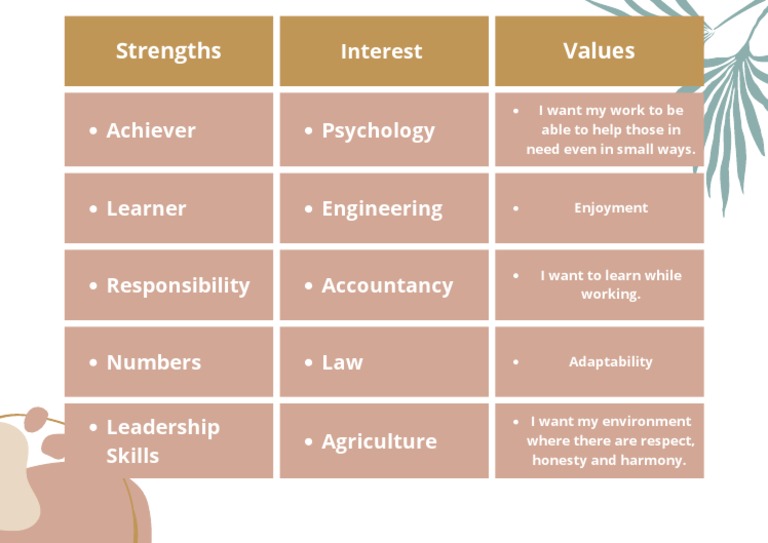 Strengths Values | PDF