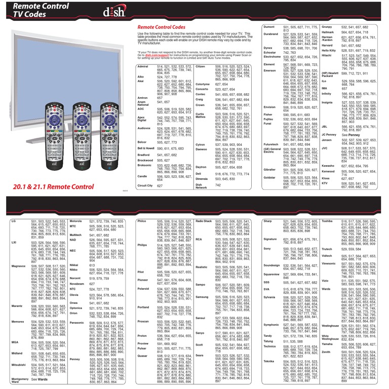 20 and 21 Remote Codes PDF Remote Control Consumer Electronics