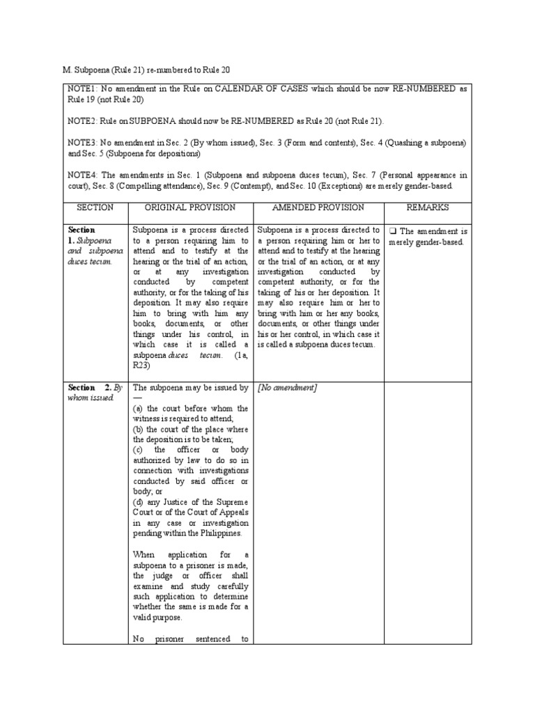 M. Subpoena (Rule 21) Re-Numbered To Rule 20 | PDF | Subpoena Duces ...