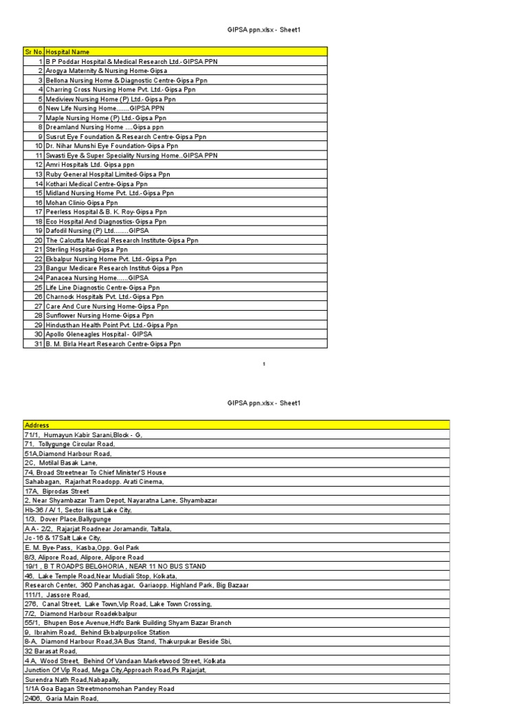 GIPSA PPN Hospital List and Details | PDF | Kolkata | Hospital