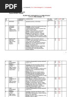 PS Standards List | PDF | Chocolate | Foods