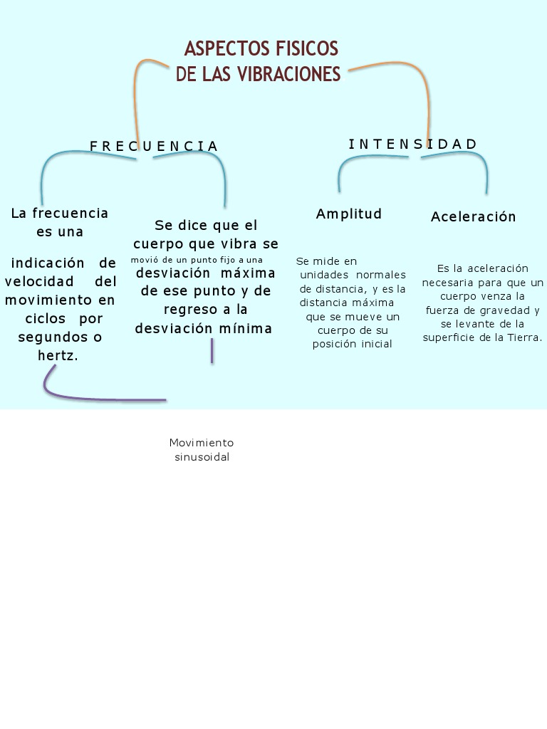 Aspectos Físicos de las Vibraciones | PDF