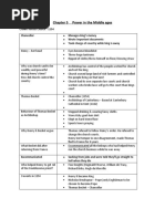 2016 KS2 Reading Paper Answers | PDF