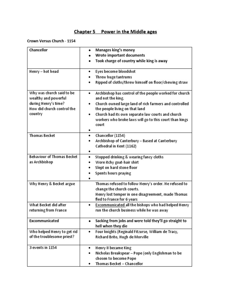 Chapt 5 - History (Power in The Middle Ages | PDF | Magna Carta